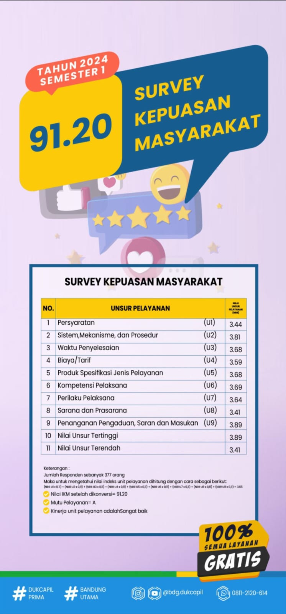 DISDUKCAPIL KOTA BANDUNG