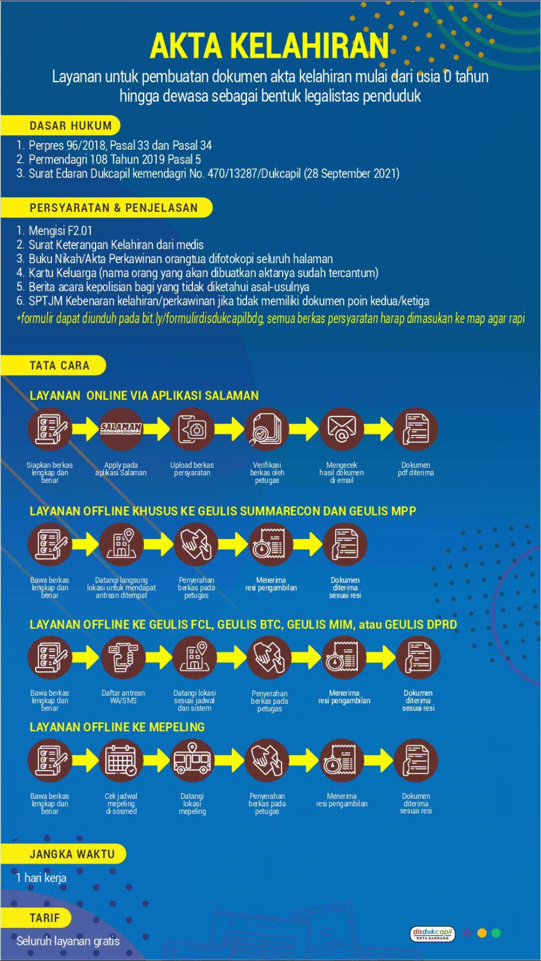 Produk Layanan | Linktree