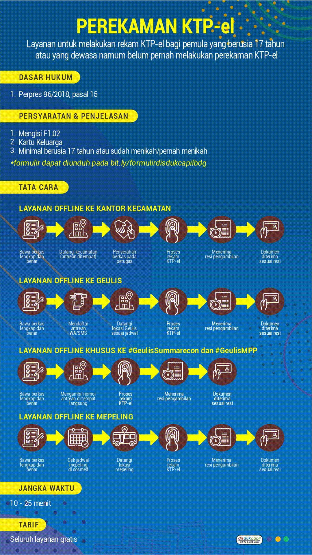 Produk Layanan | Linktree