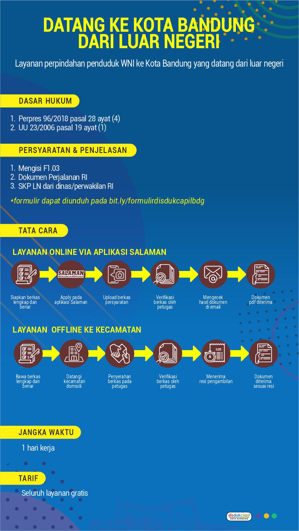 Produk Layanan | Linktree